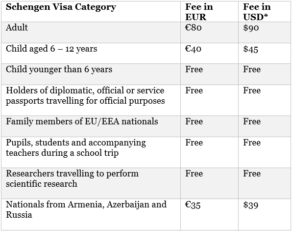 How Much is Switzerland Visa Fee? | Affordable Hotel Deals, Cheap ...